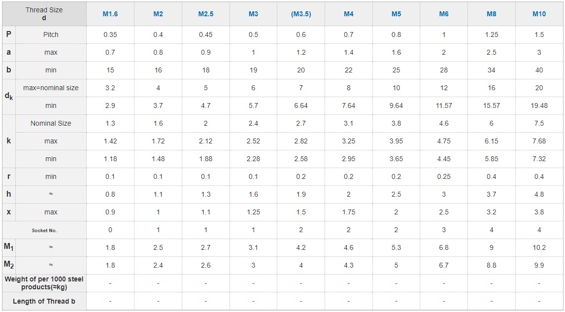 پیچ چهارسو گل پهن DIN 7985 - پیچ ابزار حسام