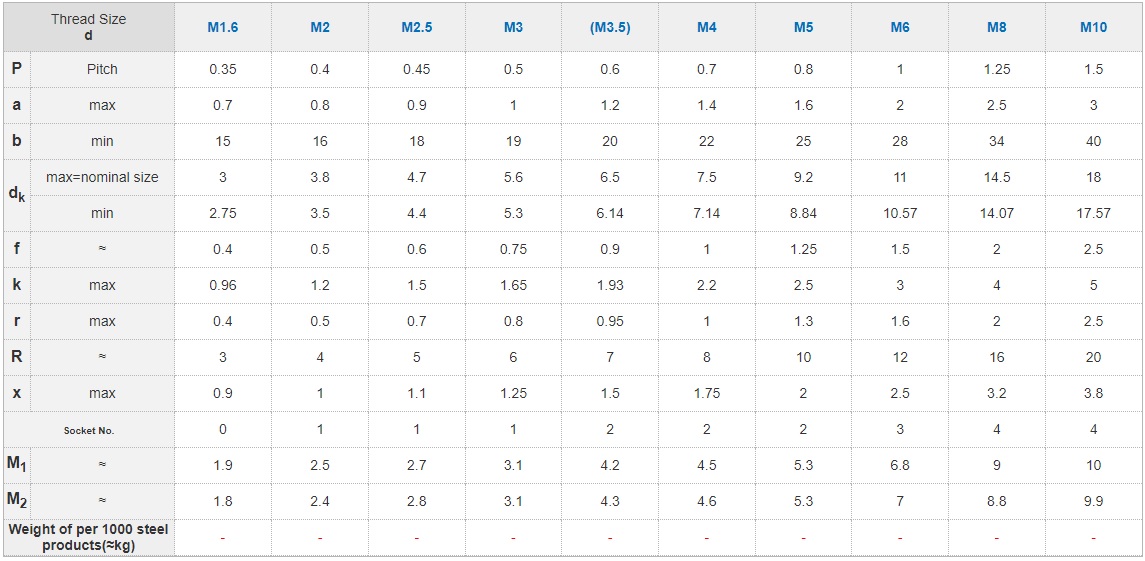 پیچ سر عدسی چهارسو DIN 966 - پیچ ابزار حسام