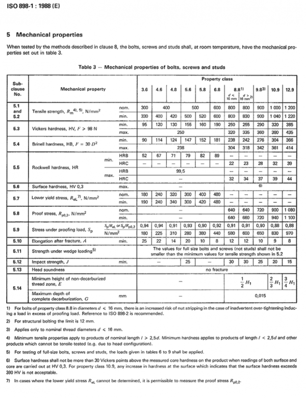 استاندارد ISO - پیچ ابزار حسام