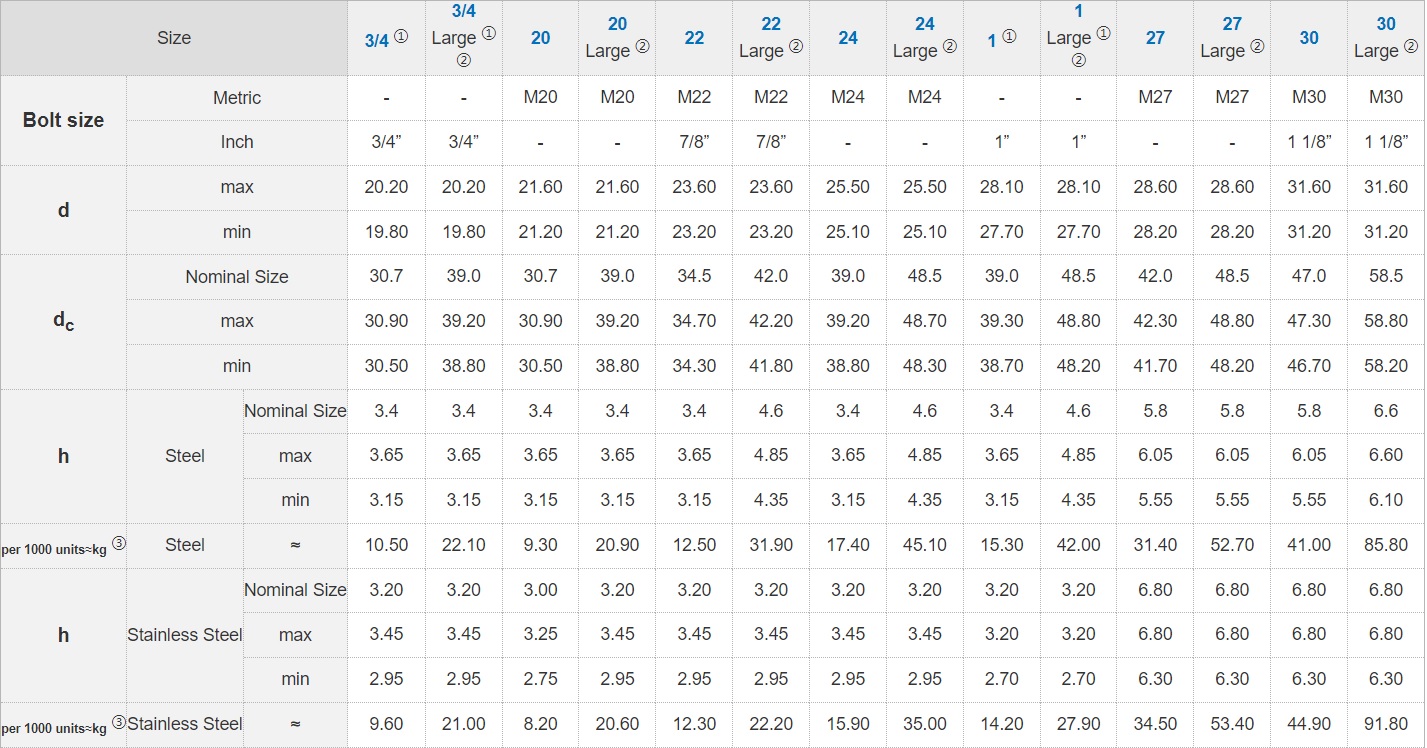 واشر قفلی DIN 25201 nord-lock - پیچ ابزار حسام