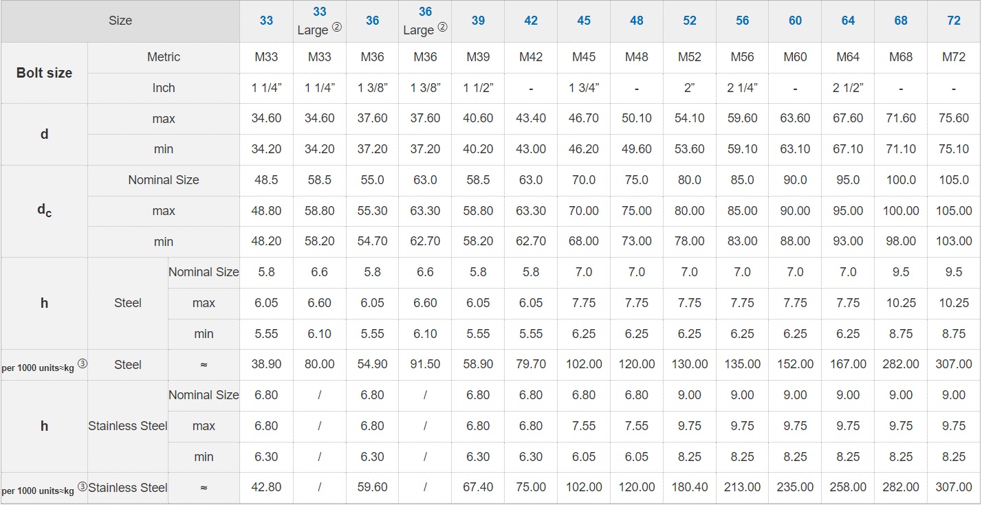 واشر قفلی DIN 25201 nord-lock - پیچ ابزار حسام
