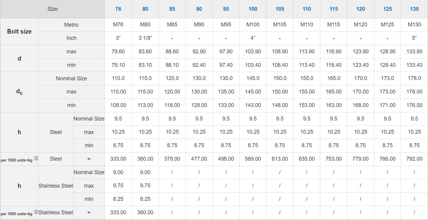 واشر قفلی DIN 25201 nord-lock - پیچ ابزار حسام