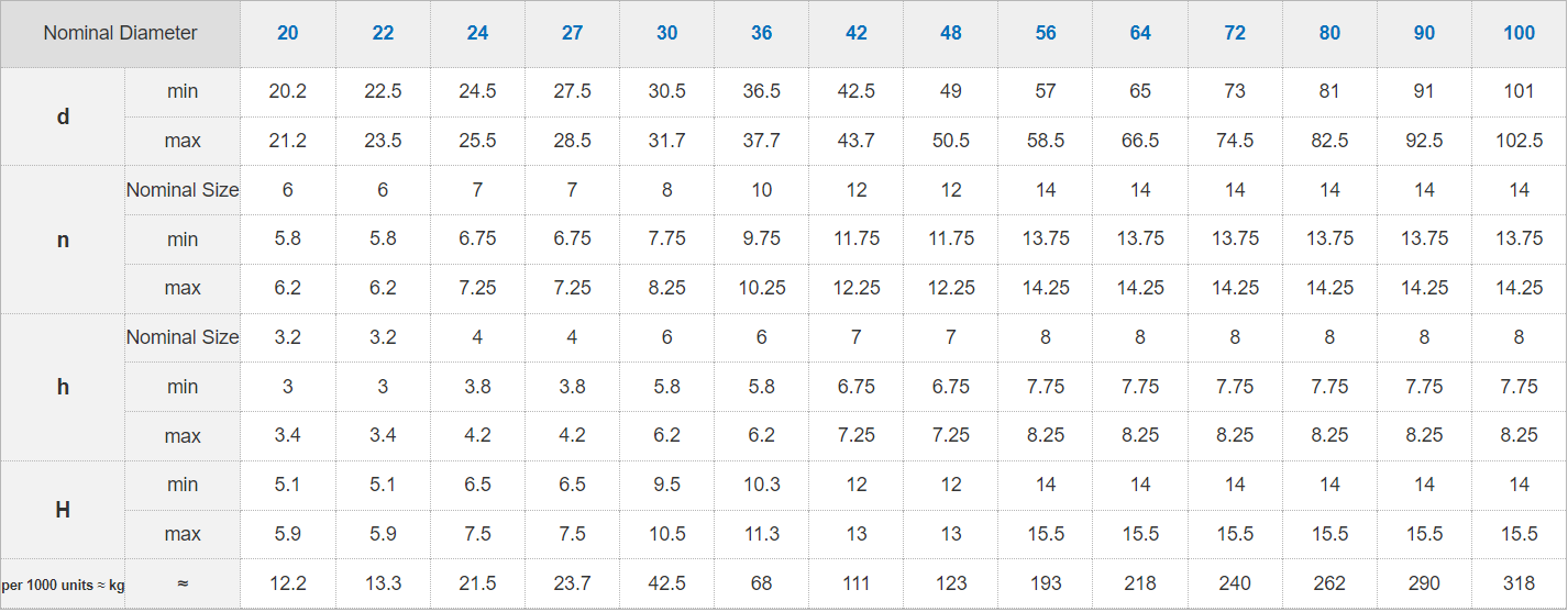 واشر فنری موجی din 128b - پیچ ابزار حسام